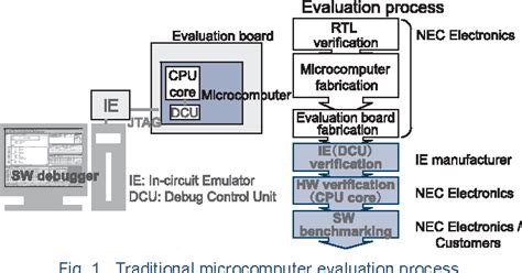 Figure 1 From Processor Design Verification Using The Hybrid Emulator
