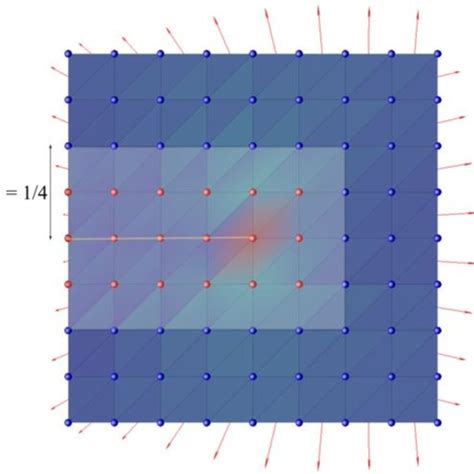 Construction Of A Generalized Fem Shape Function Here The Finite