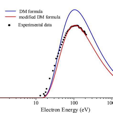 Calculated Total Electron Impact Ionization Cross Sections Of C3h6o