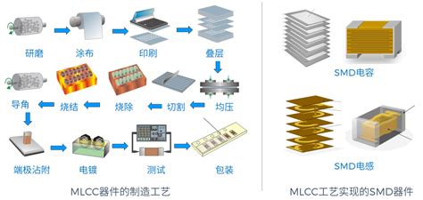 5g射频前端模组中的滤波器