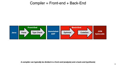 Compiler Construction Lecture 1 What Is A Compiler Pdf