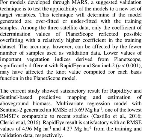Result Of Accuracy Assessment Through Regression Of The Predicted Agb Download Table