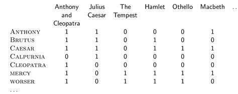 Information Retrieval 1 Boolean Retrieval