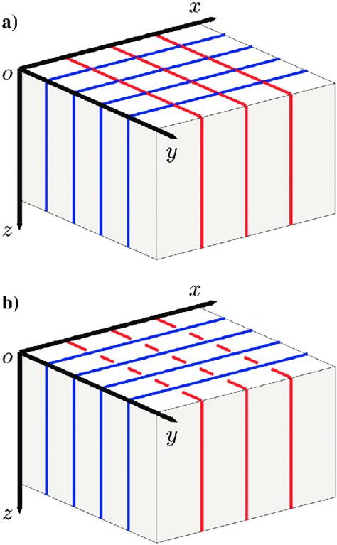 Models Of Rock Containing Two Sets Of Orthogonal Fractures A