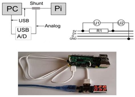 Future Internet An Open Access Journal From Mdpi