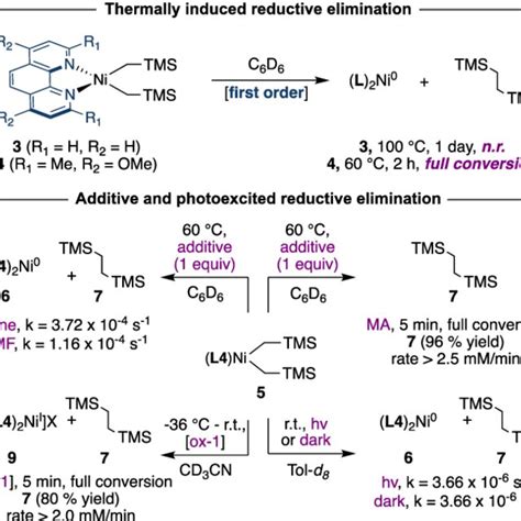 Frontier Molecular Orbitals Of Left 3 And Right 4 By Dft