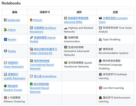 要做深度学习，但代码水平很烂怎么办？ 知乎