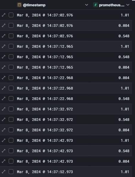 Rounding Error In Lens Sum Aggregation 8121 Kibana Discuss The Elastic Stack