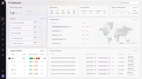 Top 10 Data Classification Software Comparison 2025