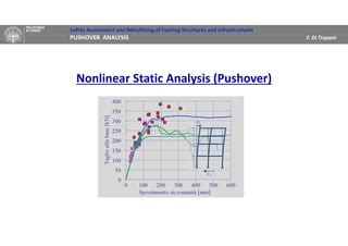 Nonlinear Static Analysis Pushover PPT