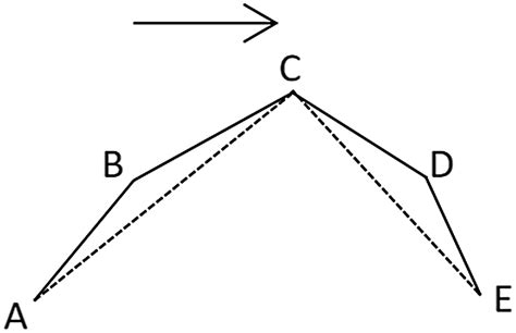 A Trajectory Data Compression Algorithm Based On Spatio Temporal Characteristics Peerj