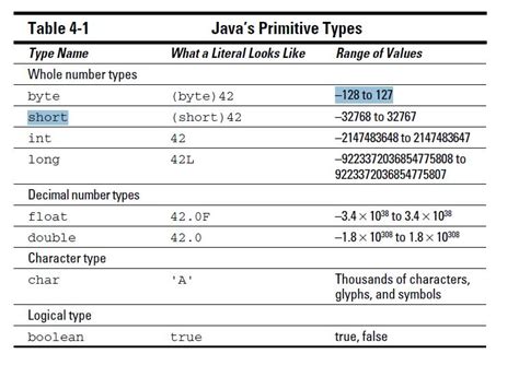 تعلم جافا المتغيرات Variables