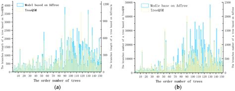 A New Quantitative Approach To Tree Attributes Estimation Based On Lidar Point Clouds