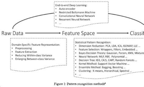 Reinforcement Learning 18 Download Scientific Diagram