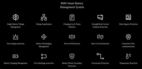 Designing Swappable Batteries Battery Design