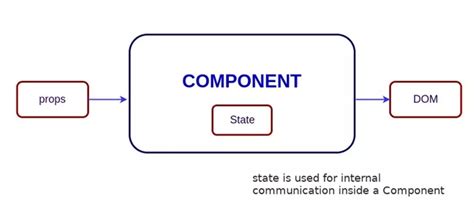 Học Reactjs Từ Cơ Bản đến Nâng Cao Hướng Dẫn Chi Tiết Và Lộ Trình Hiệu