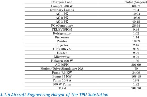 Installed Load Data In Simulator Building Download Scientific Diagram