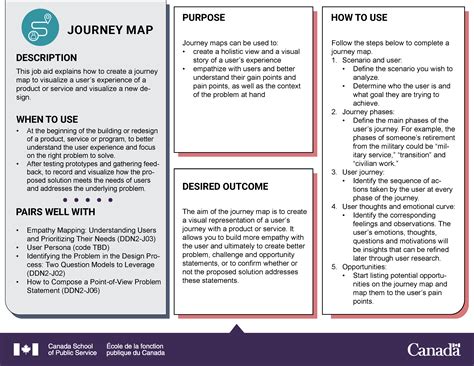 Journey Mapping Visualizing The User Journey DDN2 J04 CSPS