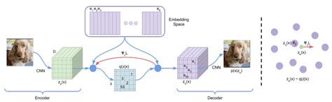 Neural Discrete Representation Learning Amélie Royer