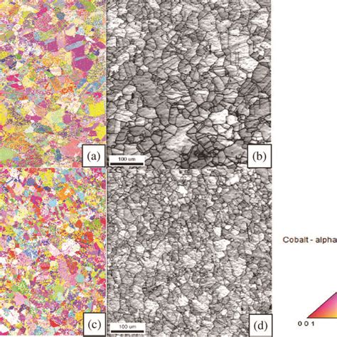 Optical Microstructures Of Specimens Deformed At Different Conditions Download Scientific Diagram