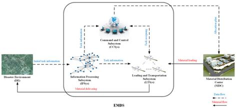 Mathematics Special Issue Evolutionary Multi Criteria Optimization Methods And Applications
