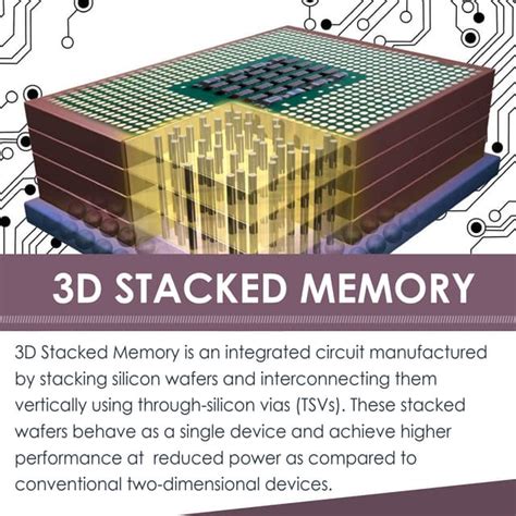 3d Stacked Memory Patent Landscape Analysis Pdf