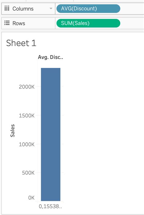 The Building Blocks Of Tableau Dimensions And Measures Discrete And