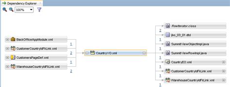 Getting Started With Adf Business Components