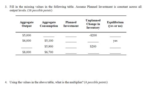 Solved 3 Fill In The Missing Values In The Following Table