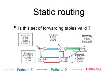 Part6 Network Routing Pptx
