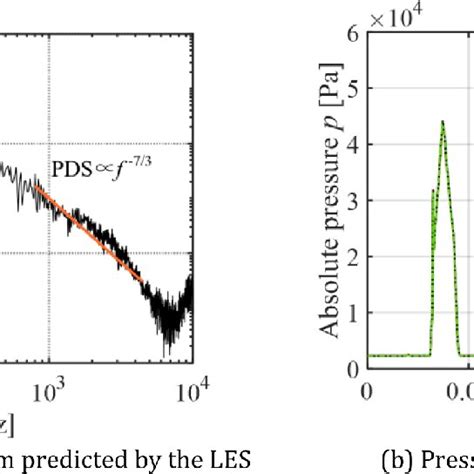 Verification Interpolation Grids Download Scientific Diagram