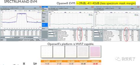 Openwifi 开源wifi芯片）升级树莓派 Raspbian 112 Bullseye Kernel 5100 知乎