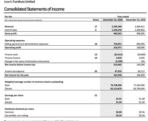 Calculate Taxable Income For 2019 And 2020 In An