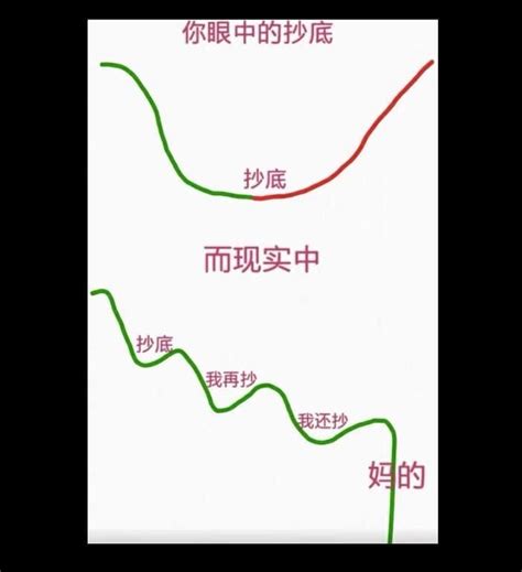 Udemy — Javascript The Advanced Concepts — Javascript Foundation Ii 筆記 Dublin So Code Medium