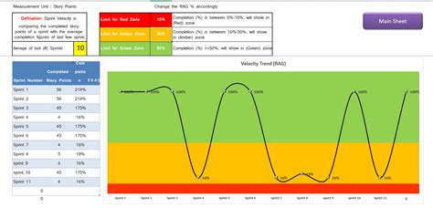 Scrum Metrics All Dynamic Automated Excel Template ExcelTemplateWorld