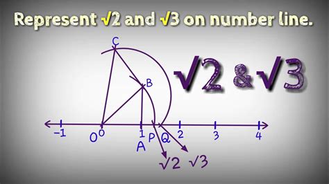 How To Represent Root Root On A Number Line Shsirclasses YouTube