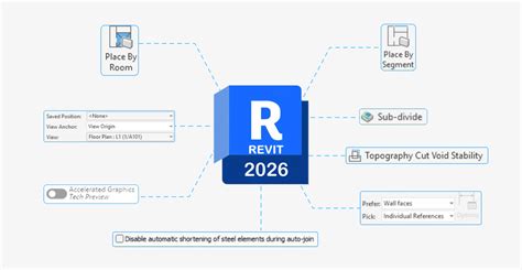 Revit 2026 Quais São As Novidades Da Atualização Blocks®