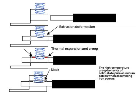 Aluminum Alloy Conductor Vs Copper And Aluminum Conductors A