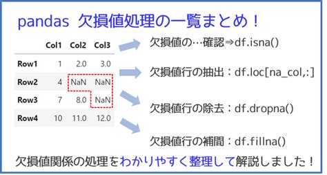 Pandas DataFrameをExcelに出力to excelわかりやすい解説 YutaKaのPython教室