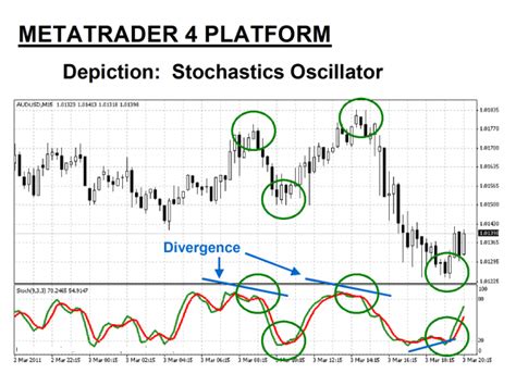 Stochastics Indicator Explained What Are Stochastics