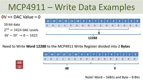 Automatizacion Labview Linx Arduino Using Spi And I2cpdf
