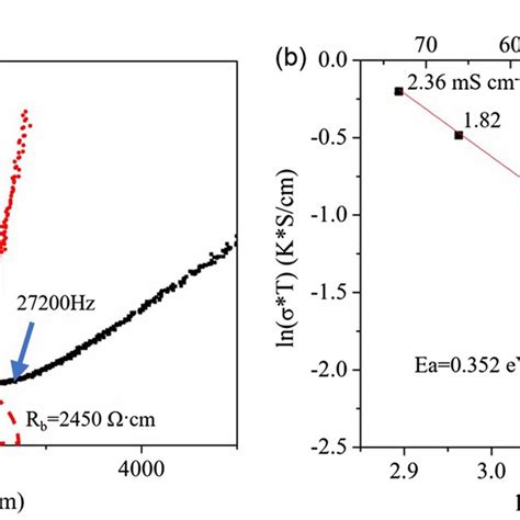 Xrd Patterns Of A Lsth With Different Amount Of Excess Lithium