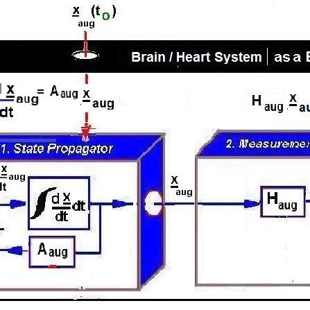 CLM Model Statistics Mean And Standard Deviation Download Scientific Diagram