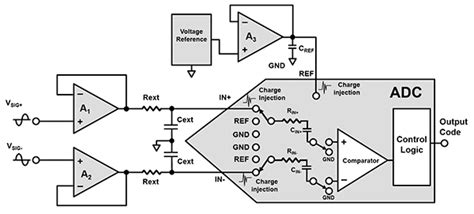 Analog Basics Part 5 Sar Adc Input Driving Issues Digikey