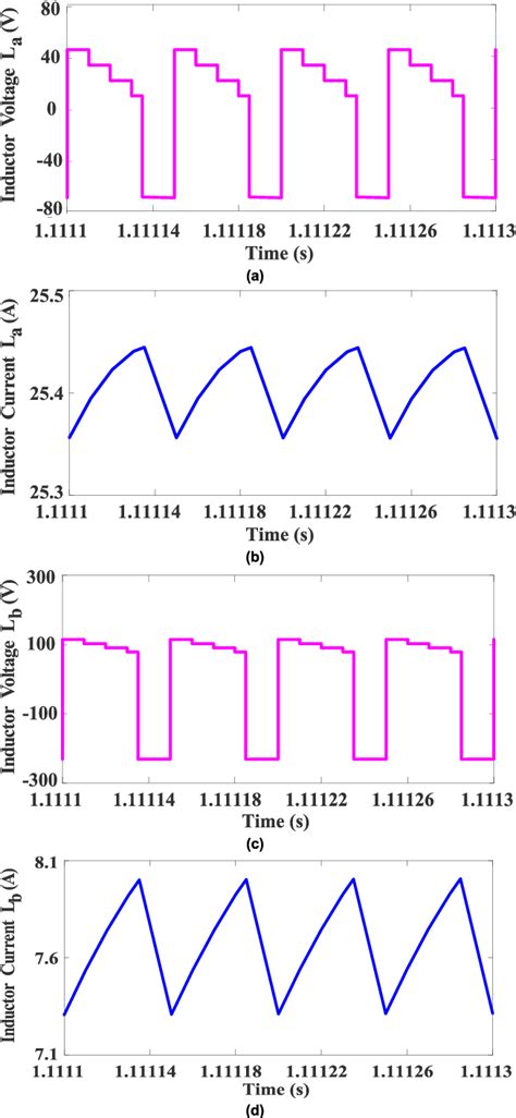 Figure 7 From A Transformerless Non Isolated Multi Port Dcdc Converter