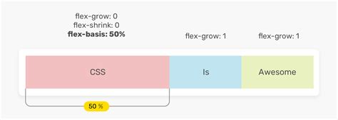 Flex Grow Telegraph