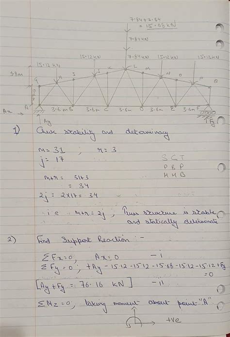 Anubhav Garg On Linkedin Graduatstructuralengineer Lockdown 30