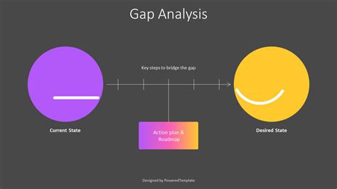 Free Gap Analysis Presentation Template Free Presentation Template