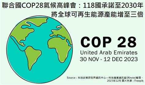 產業政策 ： 聯合國cop28氣候高峰會： 118國承諾至2030年將全球可再生能源產能增至三倍 科技產業資訊室iknow