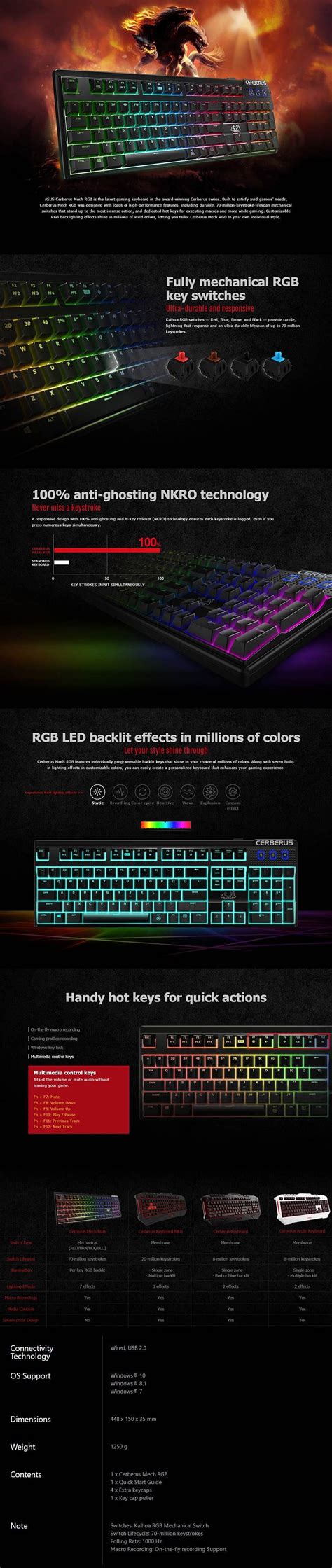 Asus Cerberus Mech Rgb Mechanical Keyboard Kaihua Rgb Switch Blue